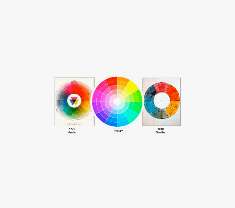 Colour Theory : Render Texture Panels