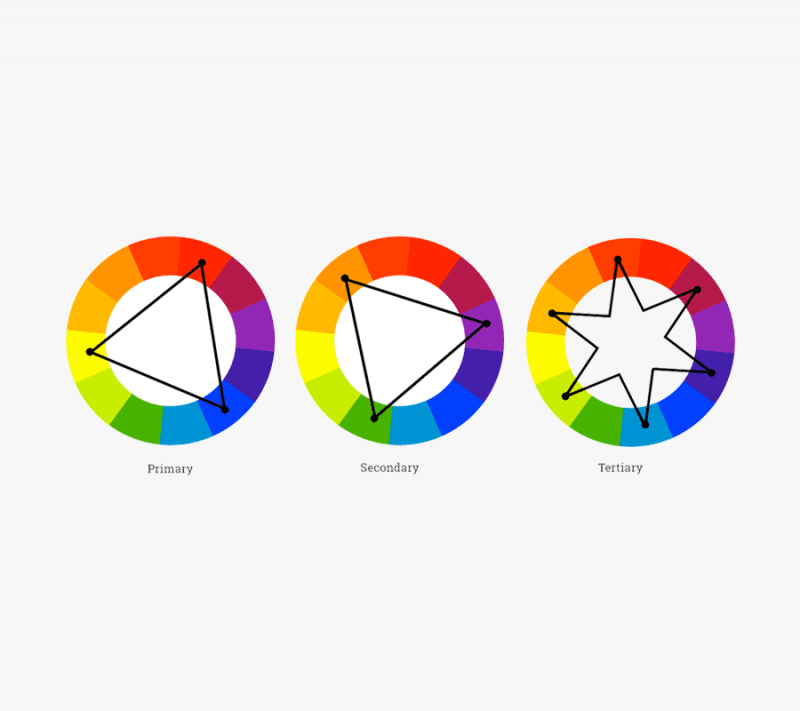 Colour Theory : Render Texture Panels