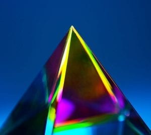 Colour LRV : Render Texture Panels